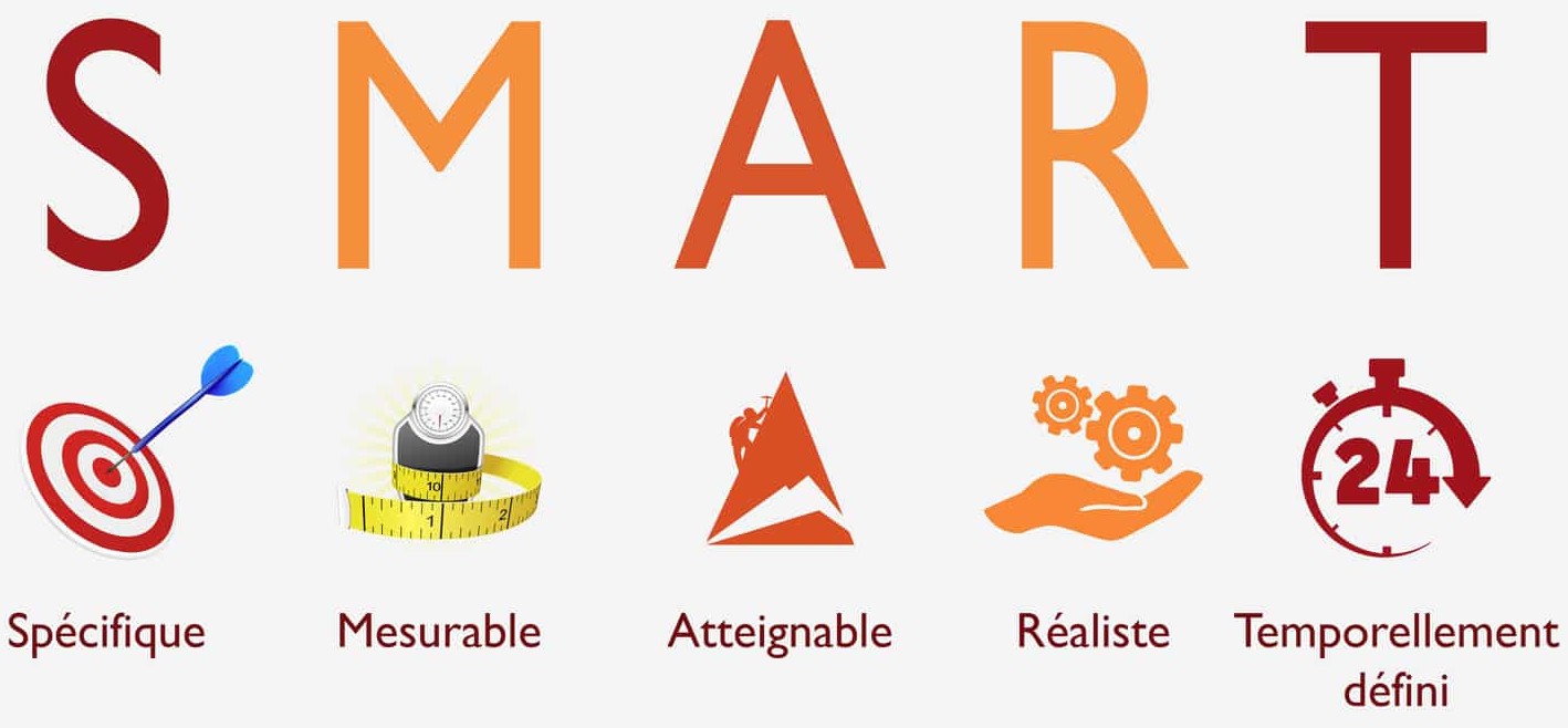 Comment fixer les objectifs Smart en marketing? - Parlons Marketing